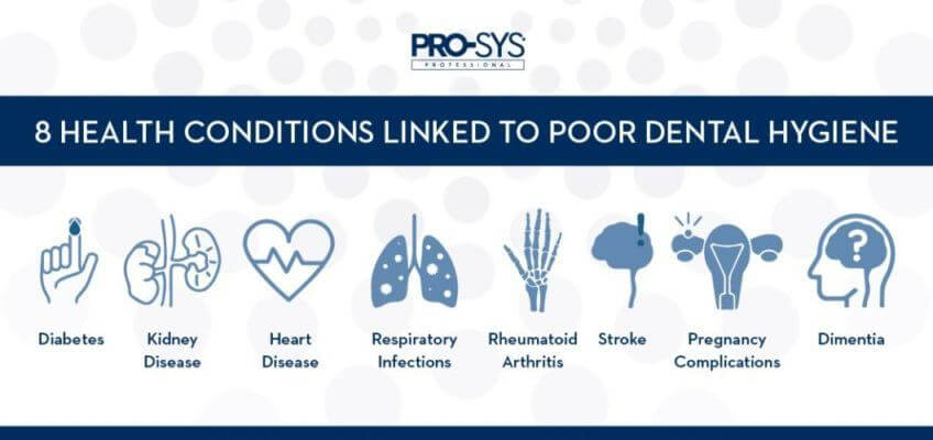 8 General Health Issues Linked to Poor Oral Health